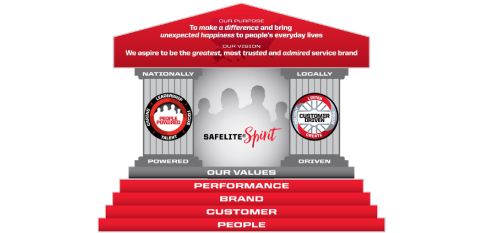 Safelite For Agents